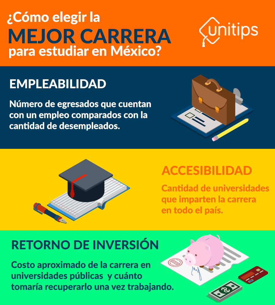 Top mejores carreras para estudiar en México